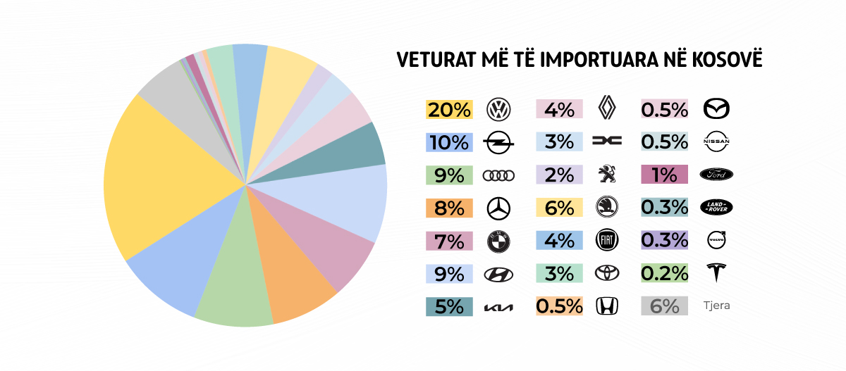 Vetura Scout
